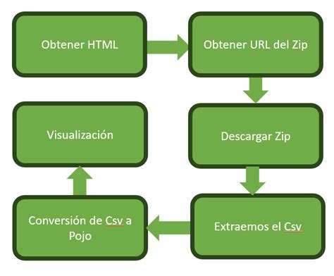 Cómo Obtener Rucs Con Web Scraping En Java Usando Jsoup Automaticope