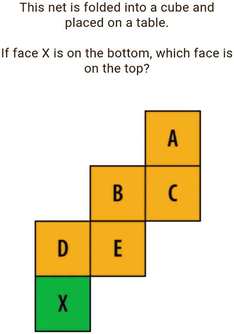 This Net Is Folded Into A Cube And Placed On A Table If Face X Is On