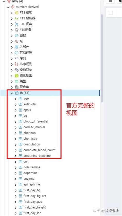 Sci发文神器mimic数据库如何免申请使用 知乎