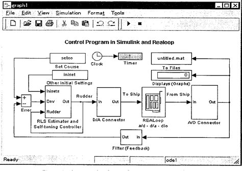 Figure 1 From A Modified Self Tuning Pole Assignment Typed Autopilot