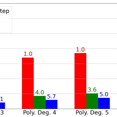 CPU Runtime With Speedup Factors For 8078 Points With X 0 018 Download Scientific Diagram
