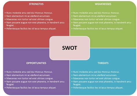 Free Swot Template Swot Analysis Template Swot Analysis Invoice Hot