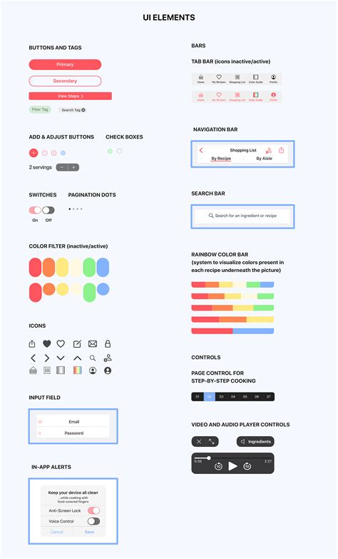 Recipe App UX Case Study Behance