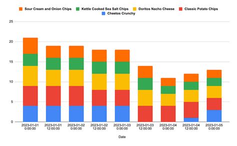 Use Cases For Computer Vision In Analytics