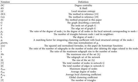 Table 1 From Identifying Key Nodes In Complex Networks Based On Local