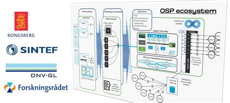 news archives open simulation platform