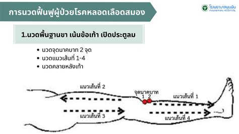 อโรคยาปรมาลาภา อโรคยาปรมาลาภา Added A New Photo