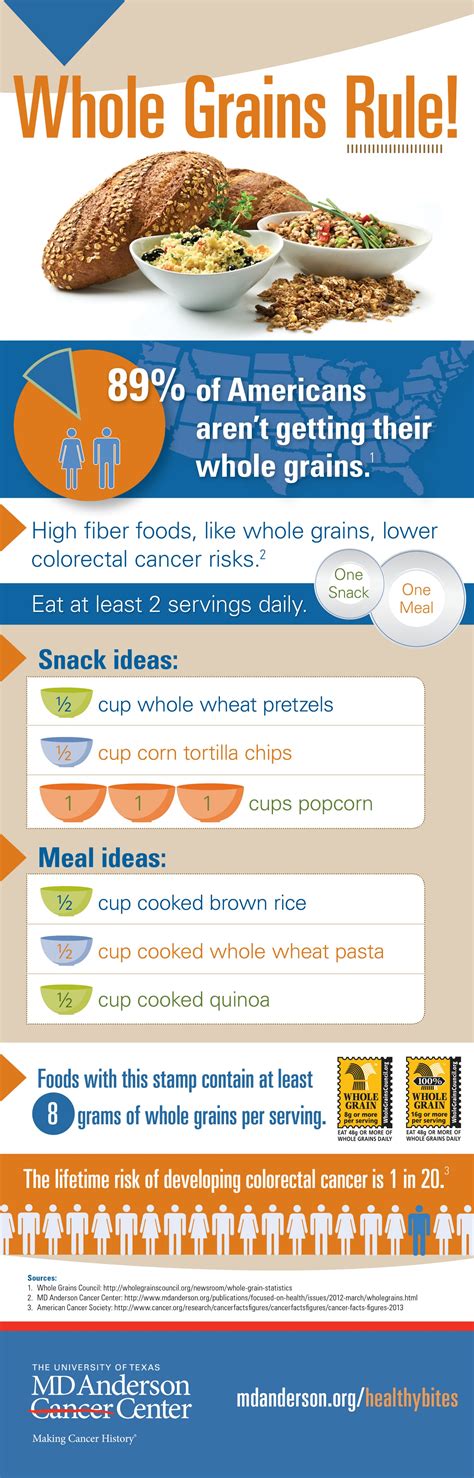20 Mypyramid Grains Ideas Grains Food Pyramid Whole Grain