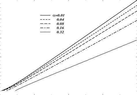 The K Factor Versus η For Various Values Of α Download Scientific
