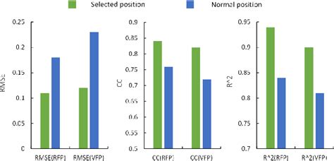 Figure 1 From Continuous Gesture Recognition And Force Estimation Using Semg Signal Semantic