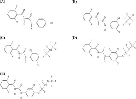 Chemical Structure Of Benzoylphenyl Urea Insect Growth Regulators A Download Scientific