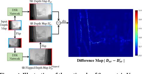 Figure 1 From Symmetric Uncertainty Aware Feature Transmission For