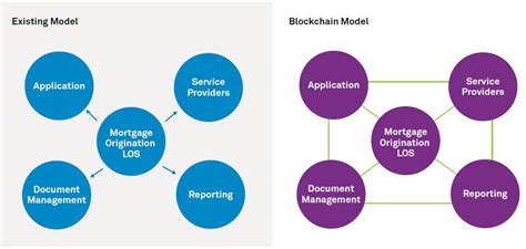 Dr Vinod Krishna Makkimane On Linkedin Blockchaintechnology
