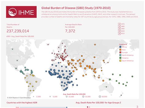 Tableau Dashboard And Visualizations Upwork