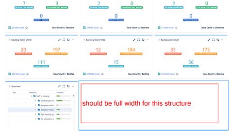 Why Can Only One Layout Be Chosen Per Jira Dashboa
