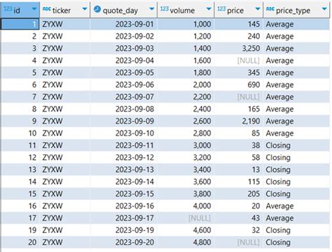 High Quality Data For Trusted Ai Teradata
