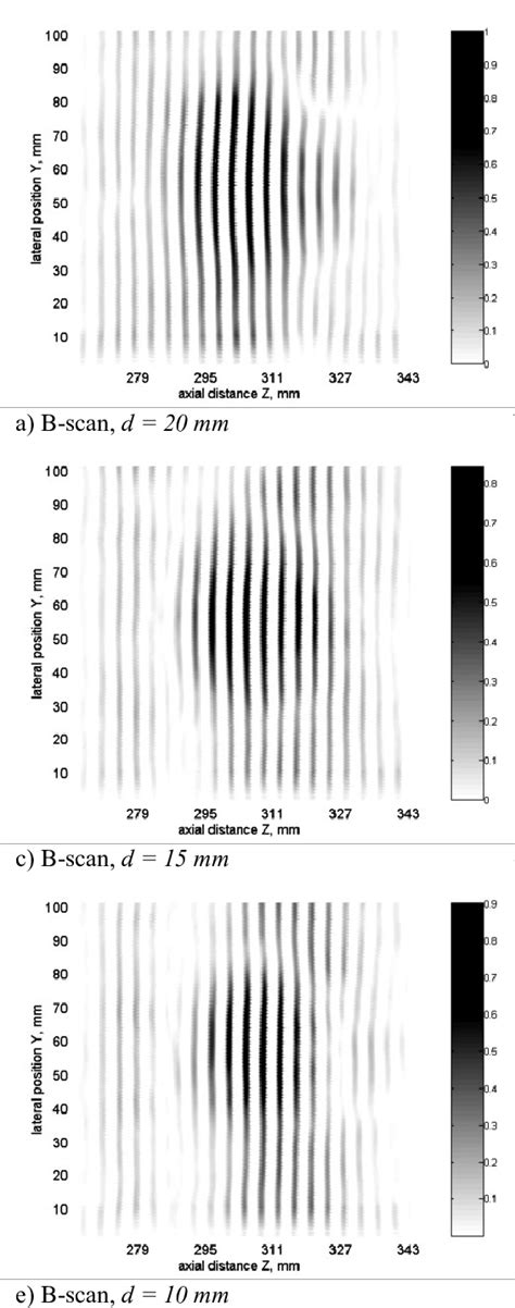 B Scan Images From The Ultrasonic Testing And Their Corresponding Saft Download Scientific