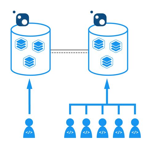 ProGet As Your Private NuGet Server Inedo
