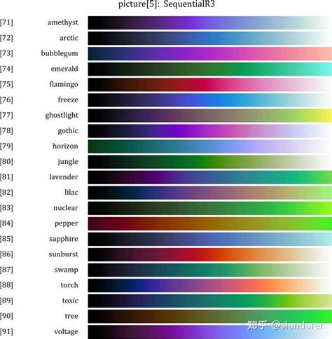Matlab如何自定义colormap？ 知乎