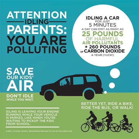 Air Pollution Infographic