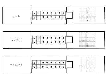 Graphing Linear Equations Functions Cut And Paste Activity By Math Down Under