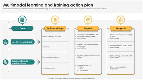top 10 multimodal powerpoint presentation templates in 2025