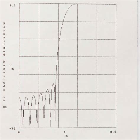 Figure 17 From Applications Of Lattice Filters To Quadrature Mirror