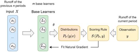 Top Gradient Boosting Methods By Avi Chawla