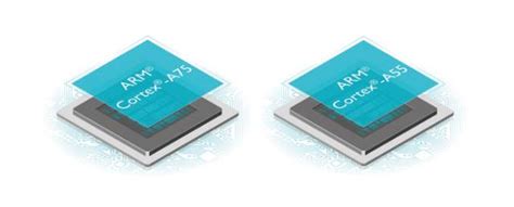 Cortex A75和cortex A55架构浅析linux内核如何选择cortex A55 Csdn博客