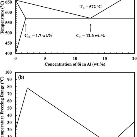Average A Yield Strength 02 Offset B Ultimate Tensile Download Scientific Diagram