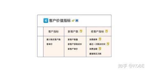 数据分析指标与方法 知乎 数据分析指标与方法 知乎