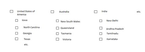 Html Aligning Hierarchical Checkboxes Stack Overflow