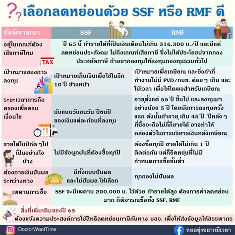 เลือกลดหย่อนด้วย Ssf หรือ Rmf ดี หมอยุ่งอยากมีเวลา