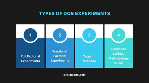 A Deep Dive Into Design Of Experiments Doe Engineering