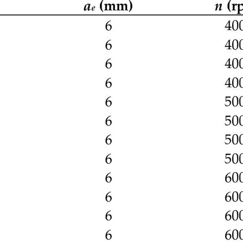 Cutting Parameters For Milling Process Download Scientific Diagram