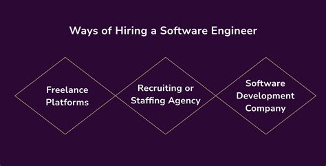 How To Hire A Software Engineer Simple Guide