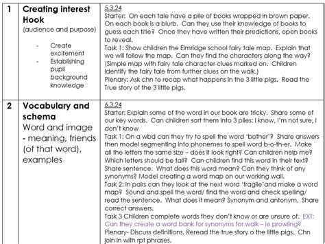 Genre Narrative Year 2 Teaching Resources