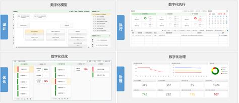 Ebpm 企业数字化智能管理体系（一）：战略管理篇