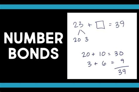 The Best Ways To Model Two Digit Subtraction