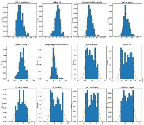 Classification And Prediction Of Spinal Disease Based On The Smote Rfe Xgboost Model [peerj]