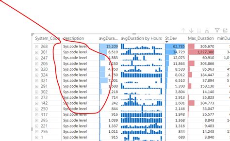 Solved Building A Matrix With Extra Columns On Certain Le Microsoft Fabric Community
