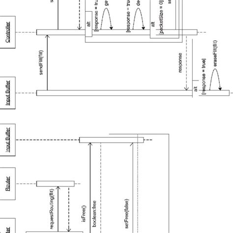 uml sequence diagrams of an autonomous vehicle application download