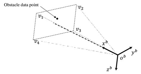 Obstacle Data Acquisition With Light Detection And Ranging Lidar Obstacle Data Acquisition With Light Detection And Ranging Lidar