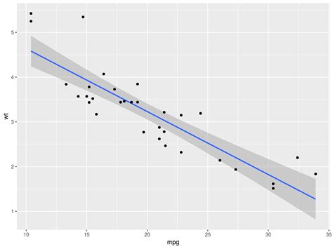 anova multiple linear regression dummy variables