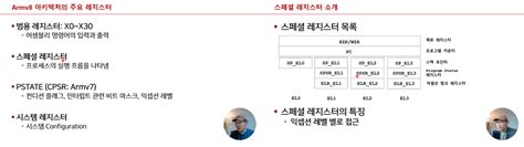 시스템 소프트웨어 개발을 위한 Arm 아키텍처의 구조와 원리 부 저자 직강 년 버전 강의 김동현 Austin Kim 인프런