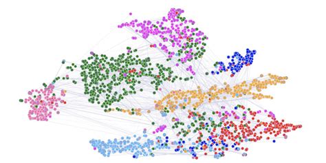 Graph Neural Network ReviewPPT版 知乎