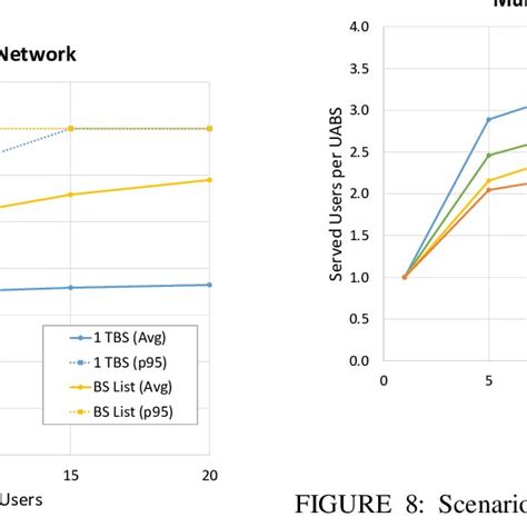 Scenario 1 Comparison Of The Performance Of 3 5 GHz And 60 GHz In The Download Scientific