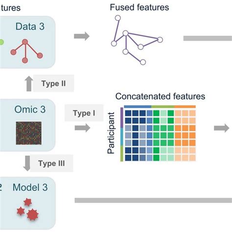 machine learning applications in the gut microbiome personalized