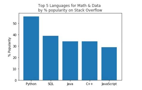 Github Jiatianwang Matplotlib Exe
