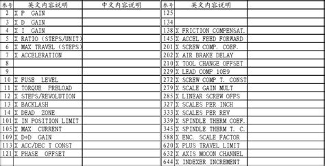 哈斯VF 参数一览表 xls2 word文档在线阅读与下载 免费文档